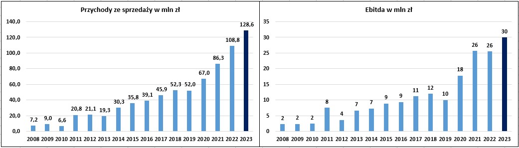 Grupa Recykl po wynikach 4 kwartału 2023 - Portal Analiz